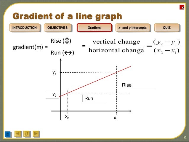 Physics M1 Graphs II