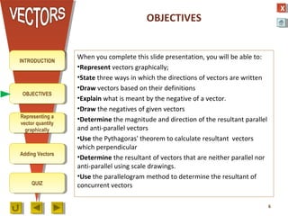Physics M1 Vectors | PPT