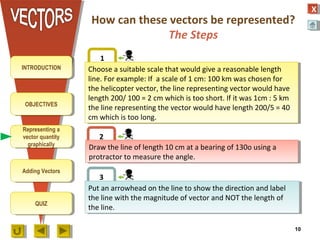 Physics M1 Vectors | PPT