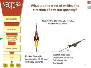 Physics M1 Vectors | PPT