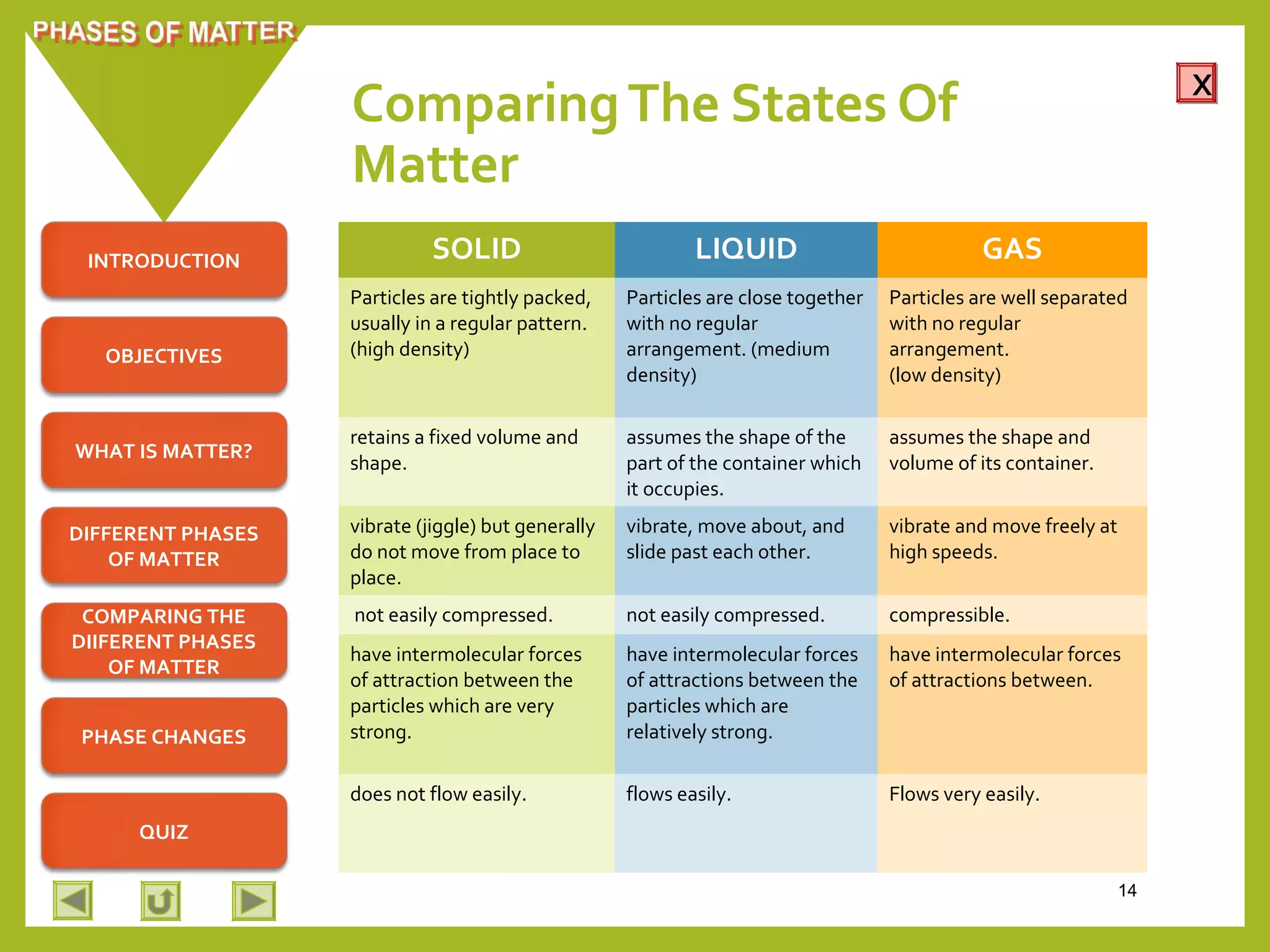 Physics M3 Phases of Matter | PPT
