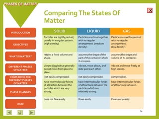 Physics M3 Phases of Matter | PPT