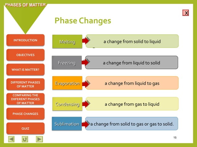 Physics M3 Phases of Matter | PPT | Chemistry | Science
