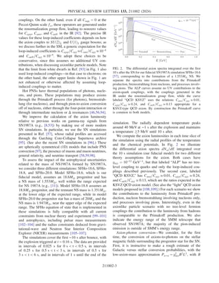 Supernova Axions Convert to Gamma Rays in Magnetic Fields of Progenitor ...