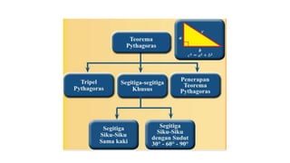 Phytagoras 1 | PPTX