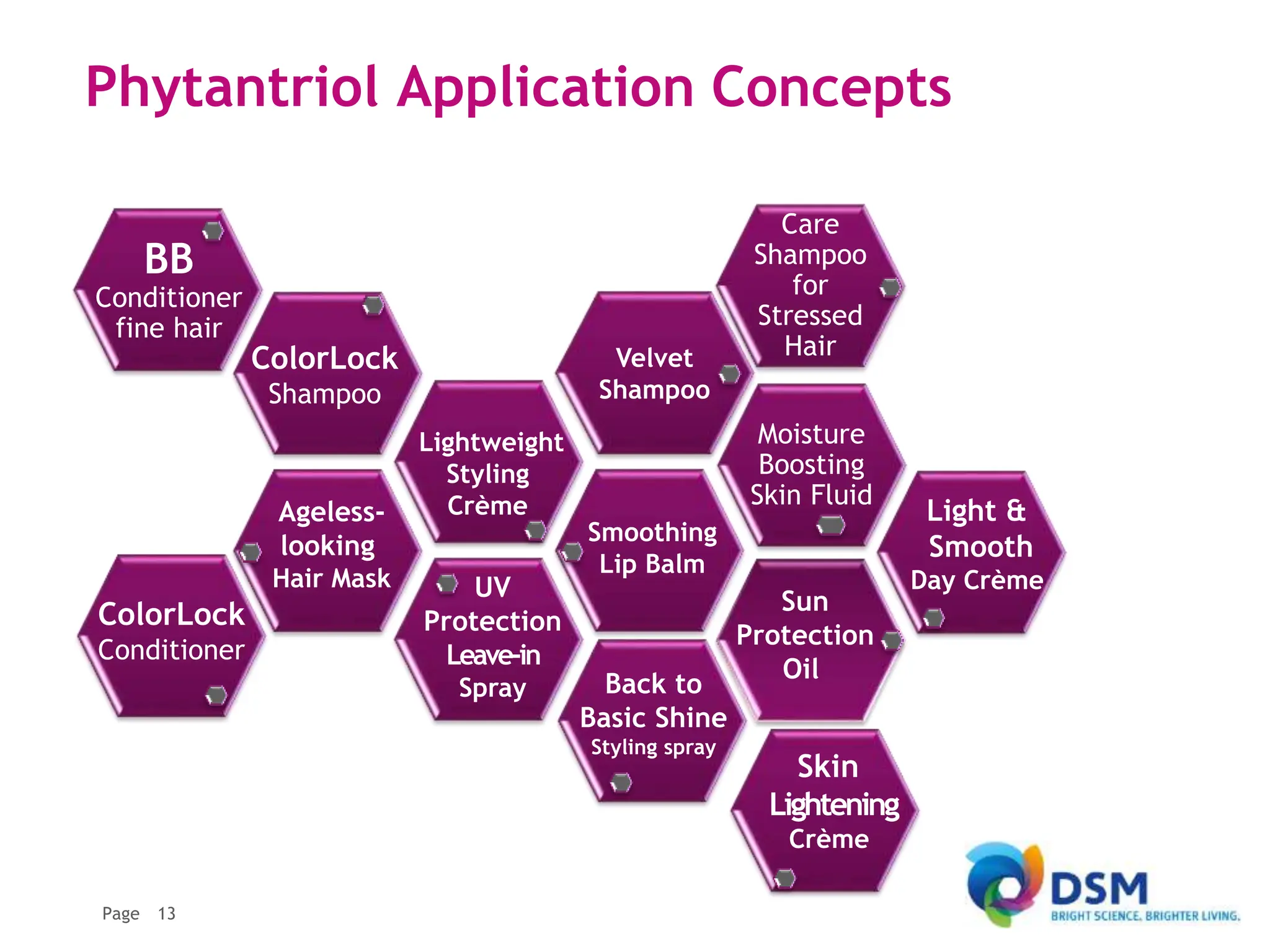 phytantriol_master-presentation_hair-care_2020-10.pptx