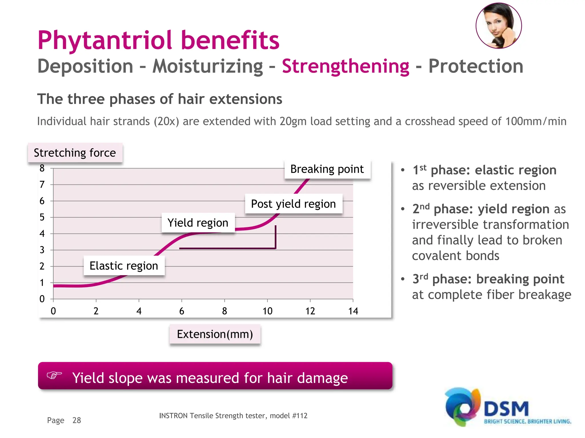 phytantriol_master-presentation_hair-care_2020-10.pptx