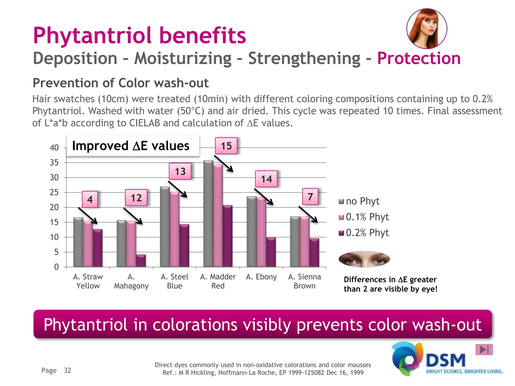 phytantriol_master-presentation_hair-care_2020-10.pptx