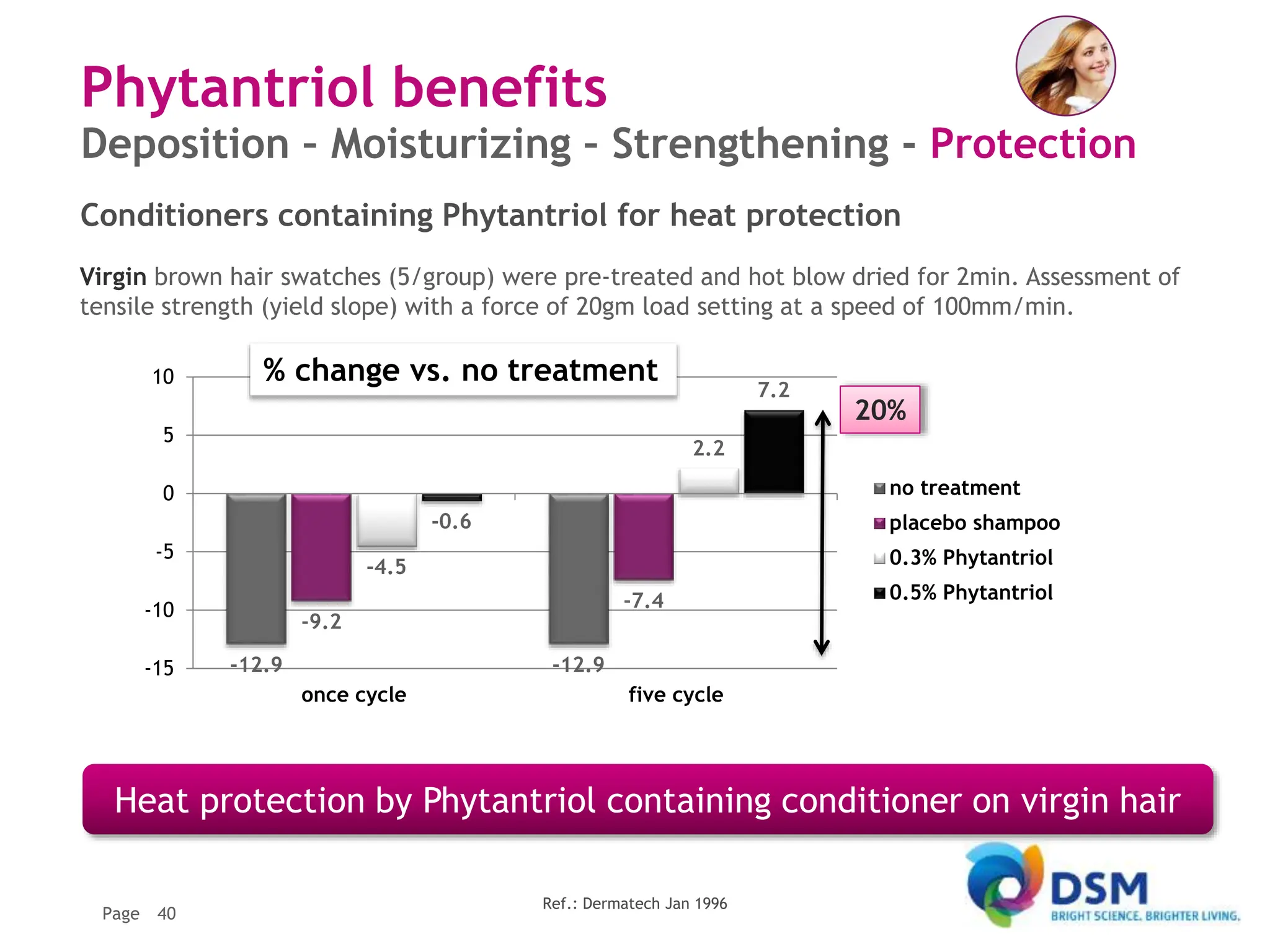 phytantriol_master-presentation_hair-care_2020-10.pptx