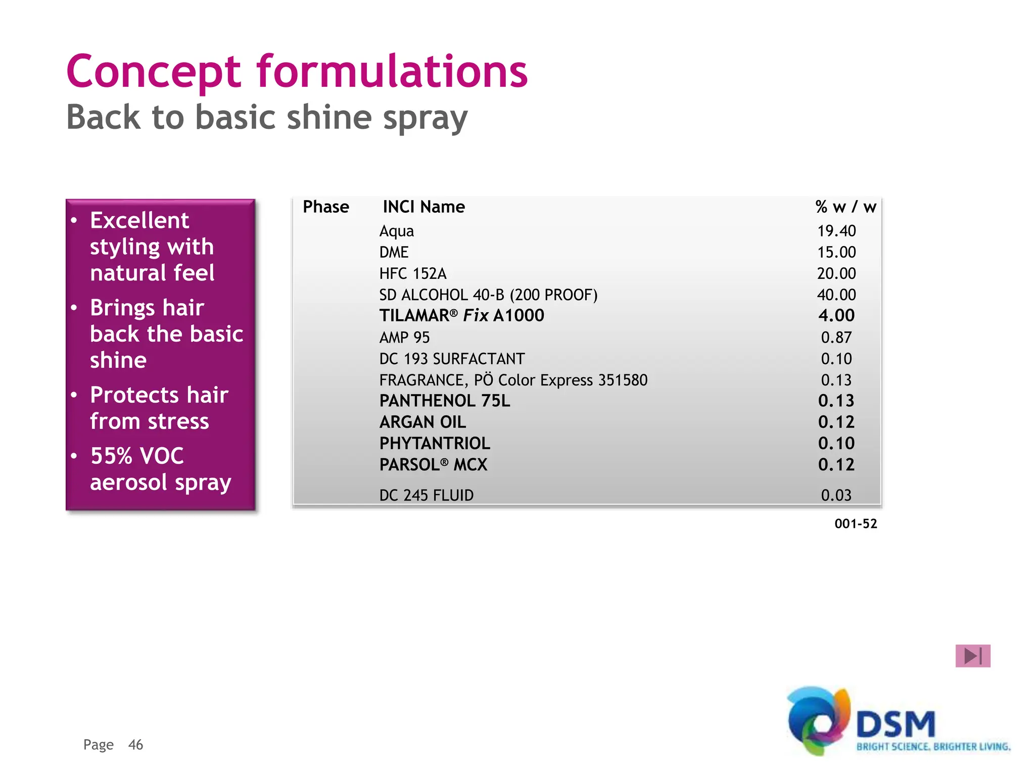 phytantriol_master-presentation_hair-care_2020-10.pptx