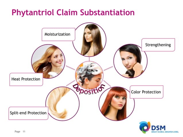 phytantriol_master-presentation_hair-care_2020-10.pptx