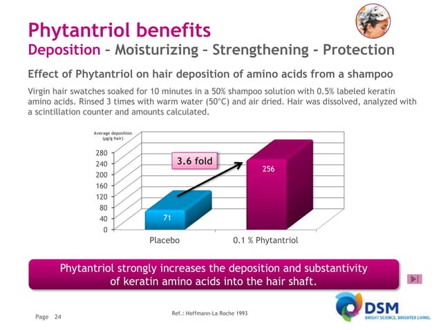phytantriol_master-presentation_hair-care_2020-10.pptx