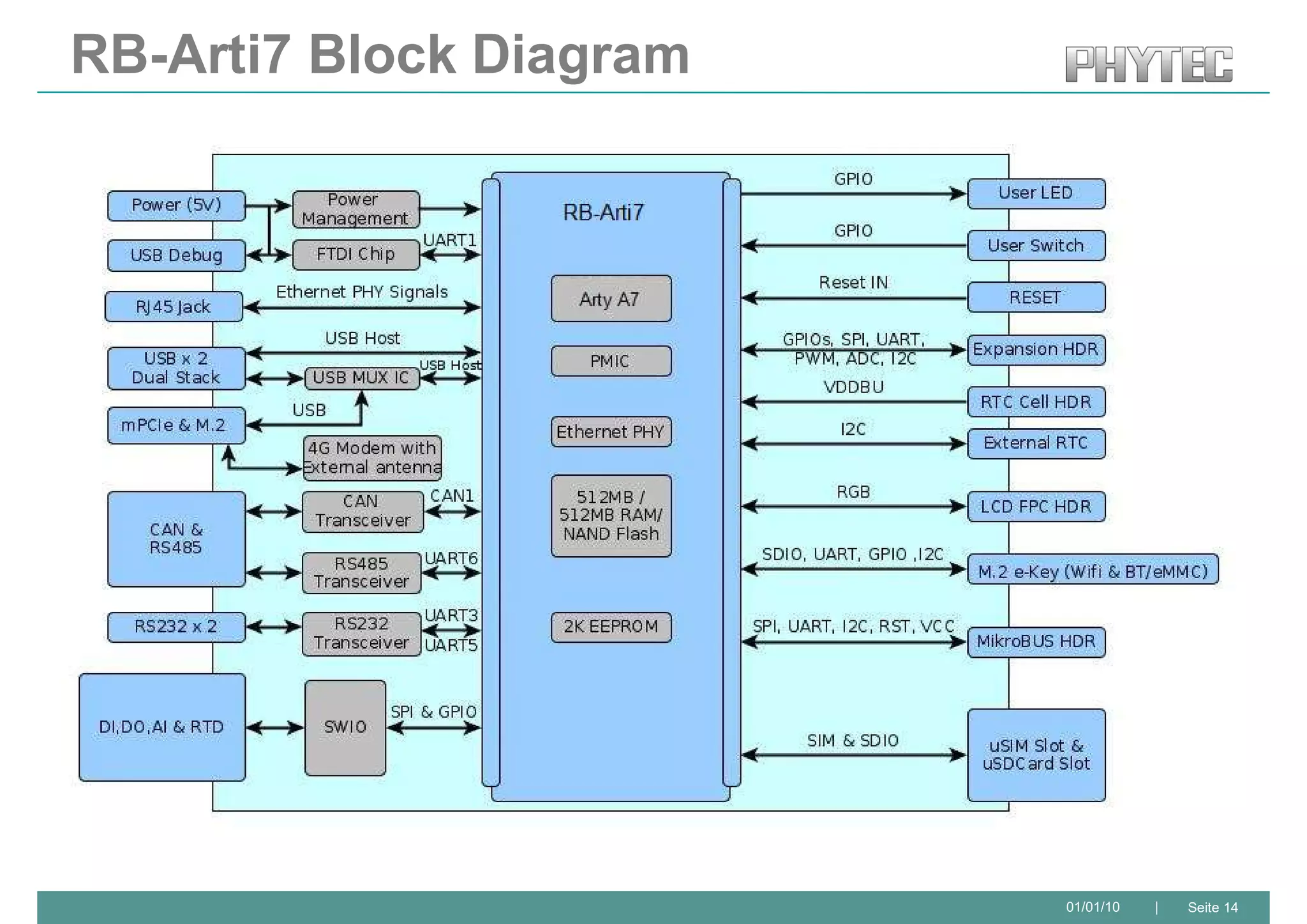 PHYTEC Indo Swiss Training Center Embedded Systems Introduction | PDF