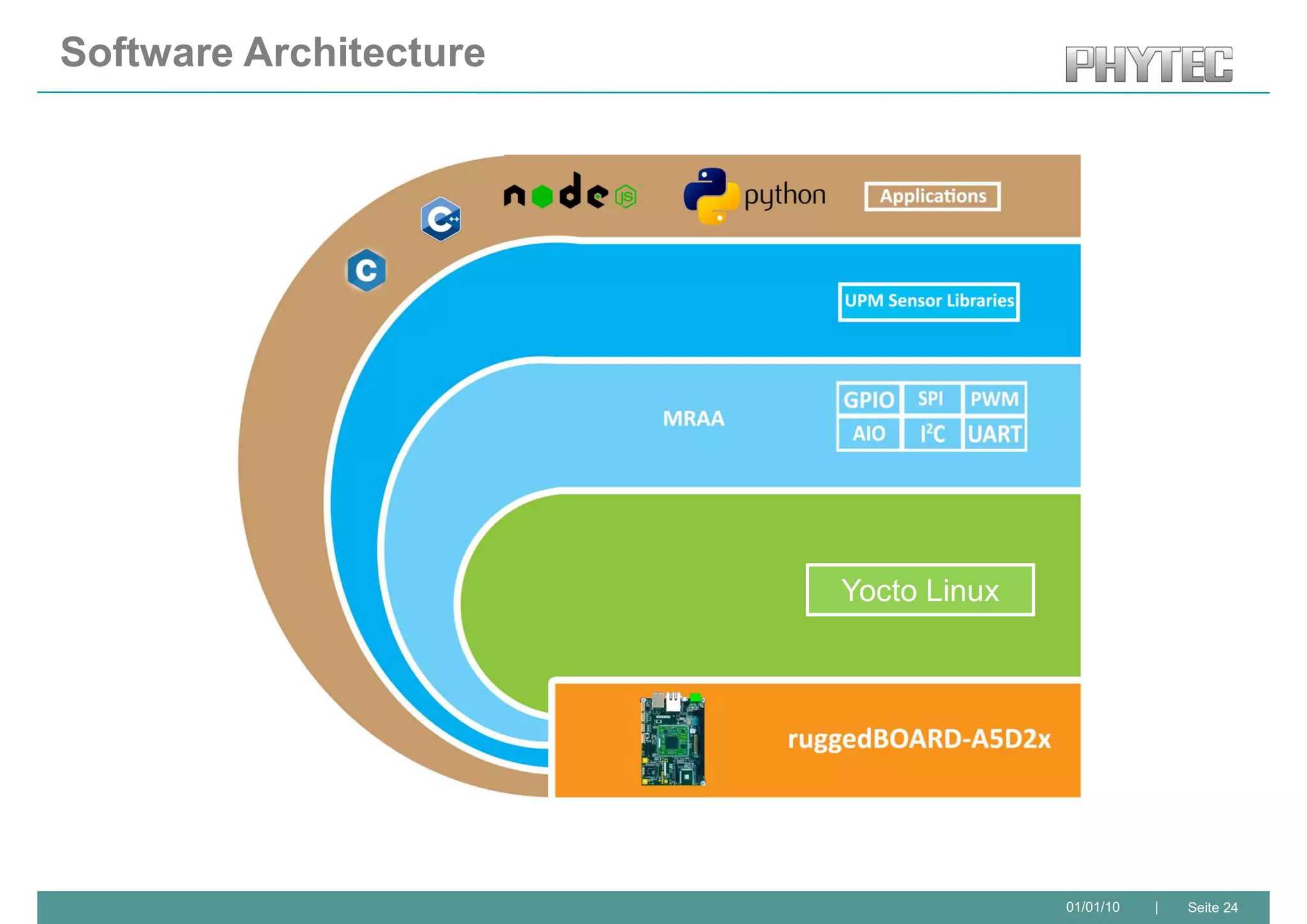 PHYTEC Indo Swiss Training Center Embedded Systems Introduction | PDF