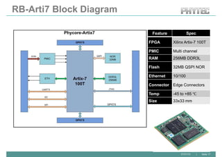 PHYTEC Indo Swiss Training Center Embedded Systems Introduction | PDF