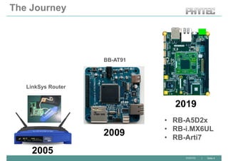 PHYTEC Indo Swiss Training Center Embedded Systems Introduction | PDF