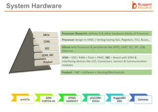 PHYTEC Indo Swiss Training Center Embedded Systems Introduction | PDF