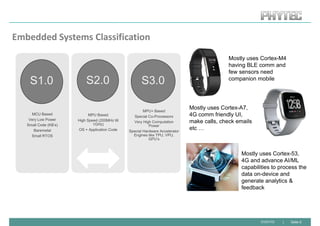PHYTEC Indo Swiss Training Center Embedded Systems Introduction | PDF