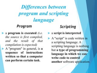 Phython Programming Language | PPT