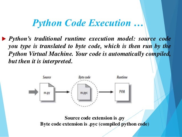 Phython Programming Language