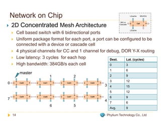 Phytium 64 core cpu preview | PPT