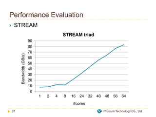 Phytium 64 core cpu preview | PPT