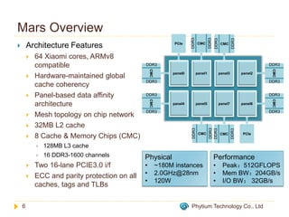 Phytium 64 core cpu preview | PPT