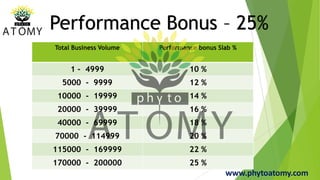 Phyto-Atomy-Business-Plan | PDF