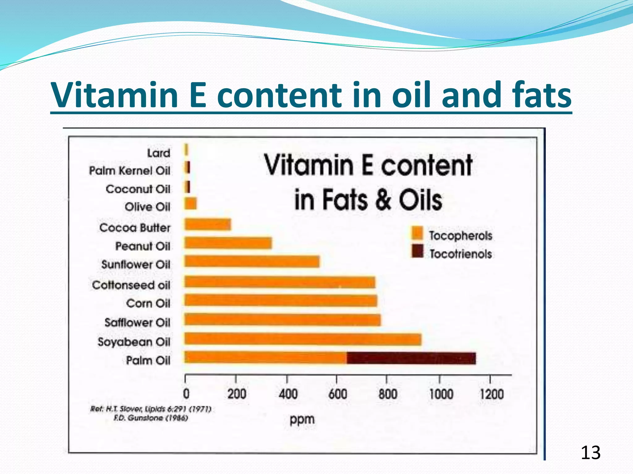 Phyto pharmaceutical - TOCOPHEROLS AND TOCOTRIENOLS (Vitamin E ) | PPTX