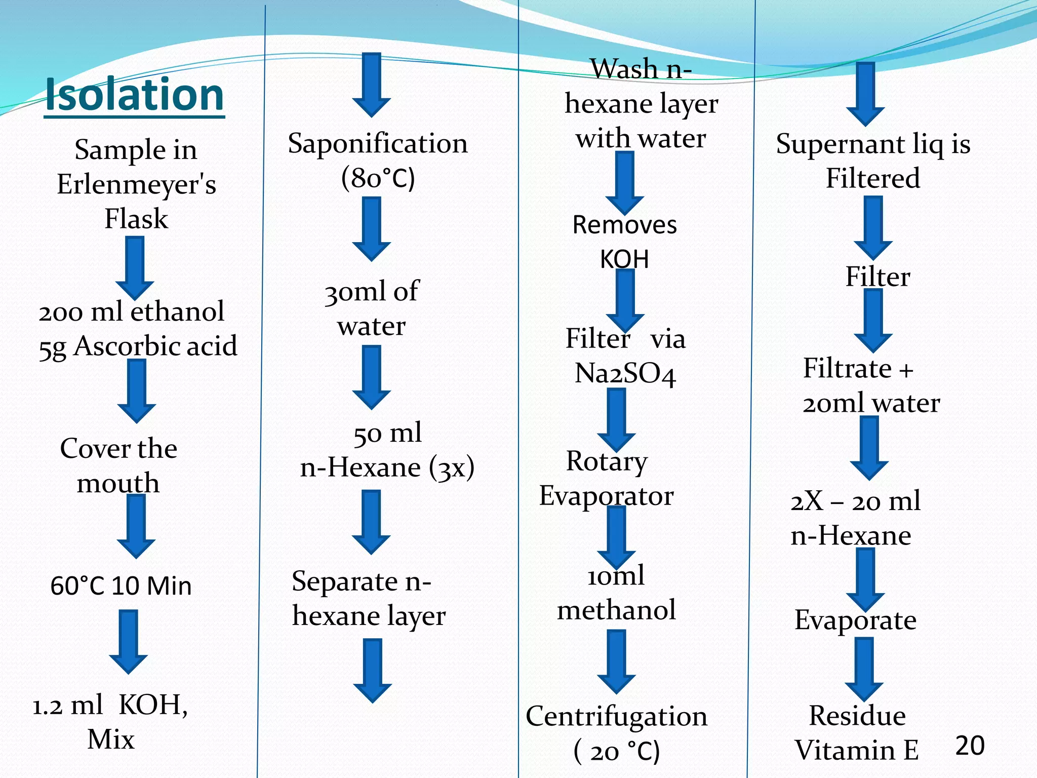 Phyto pharmaceutical - TOCOPHEROLS AND TOCOTRIENOLS (Vitamin E ) | PPTX