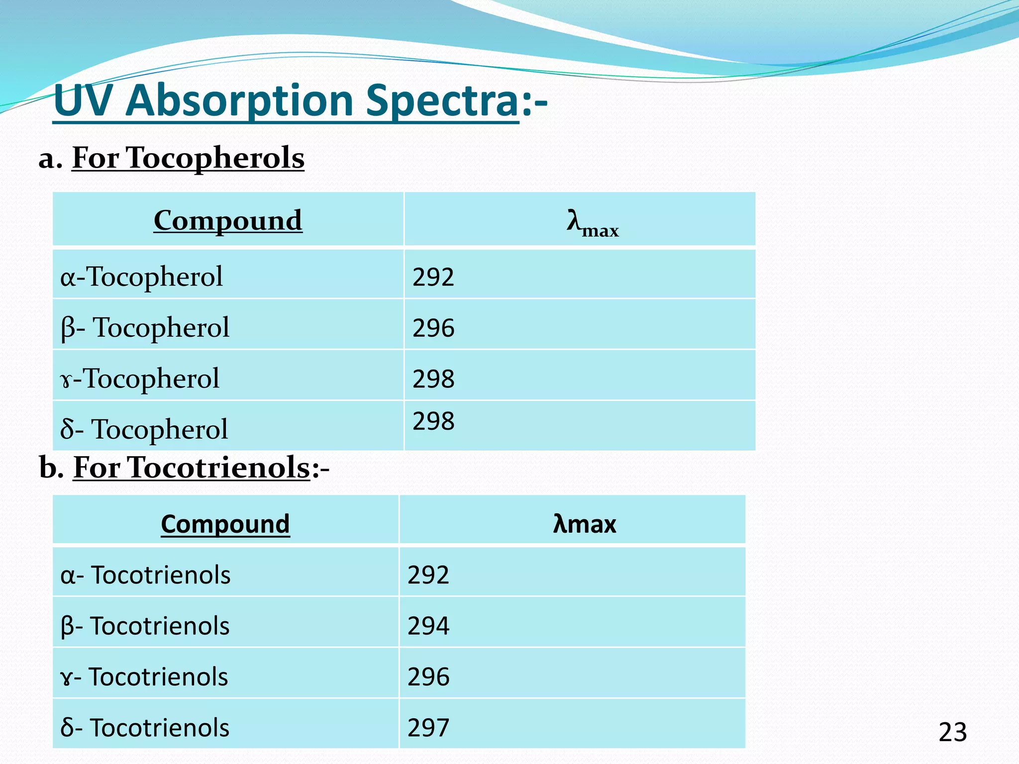 Phyto pharmaceutical - TOCOPHEROLS AND TOCOTRIENOLS (Vitamin E ) | PPTX