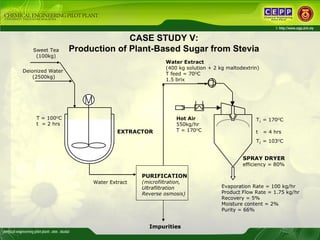 Phytochemical Processing | PPT