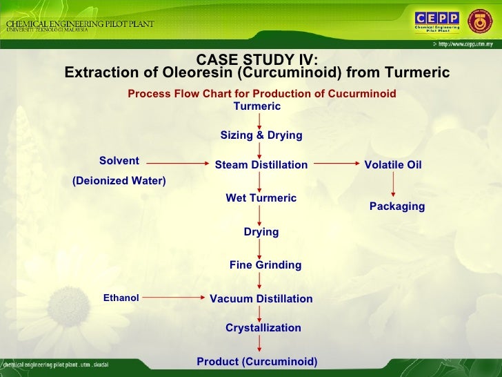 Phytochemical Processing