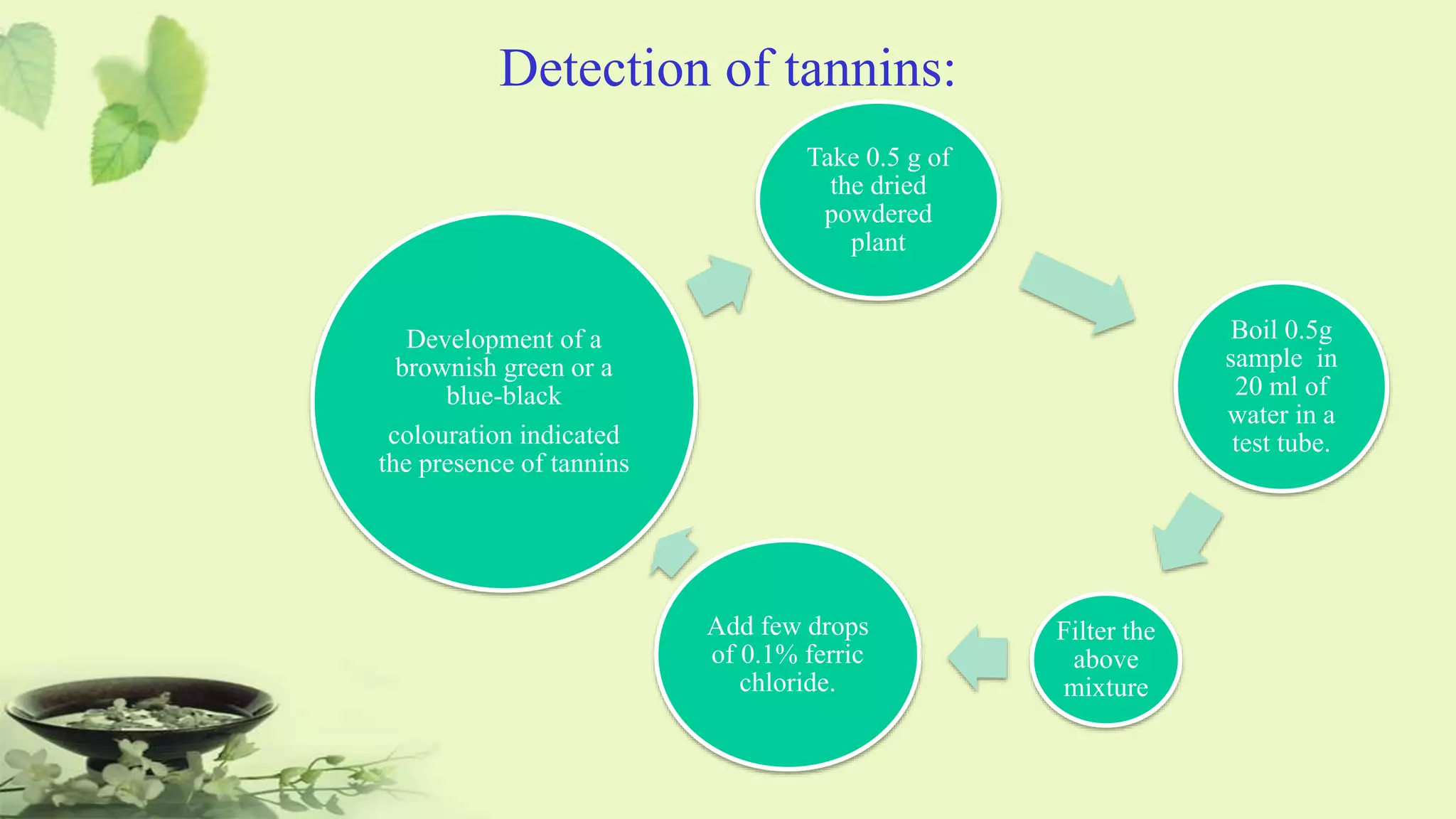 Phytochemical screening | PPTX