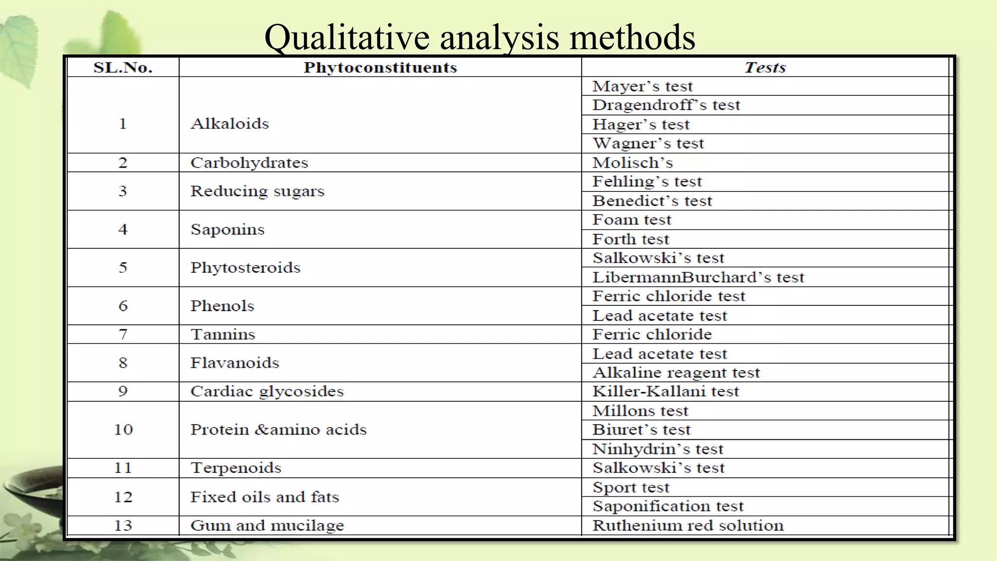 Phytochemical screening | PPTX
