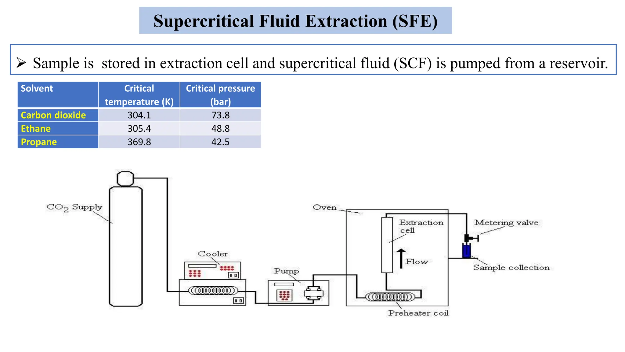 Phytochemical Extraction and identification methods.pptx