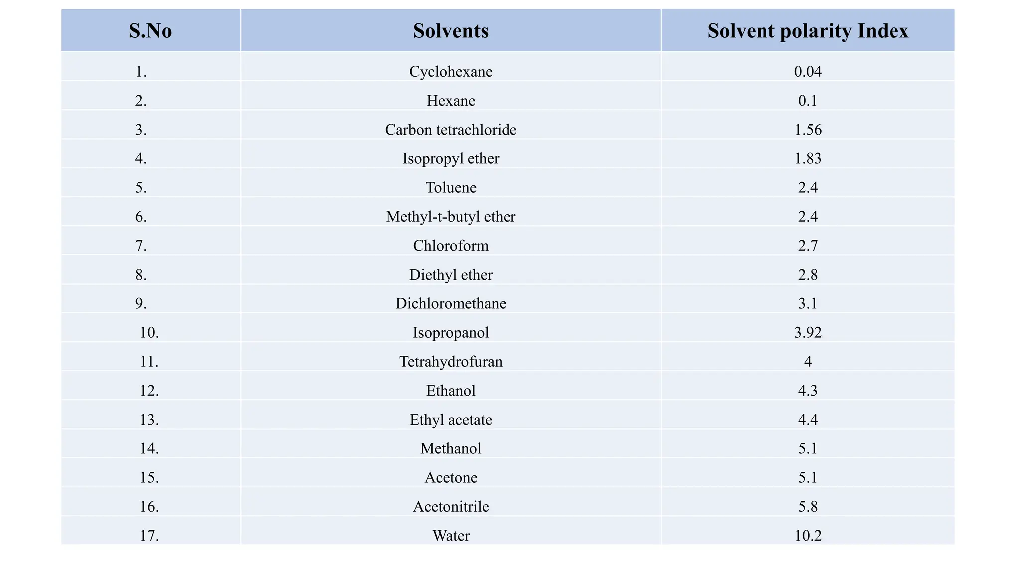 Phytochemical Extraction and identification methods.pptx