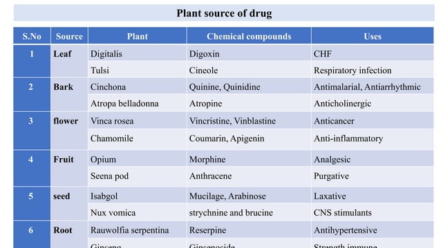 Phytochemical Extraction And Identification Methods Pptx