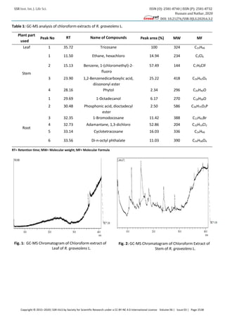 Phytochemical_Ruta_graveolens_Medicinal_Plant_Gas_Chromatography_Mass_Spectrometry.pdf