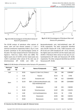 Phytochemical_Ruta_graveolens_Medicinal_Plant_Gas_Chromatography_Mass_Spectrometry.pdf