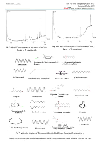 Phytochemical_Ruta_graveolens_Medicinal_Plant_Gas_Chromatography_Mass_Spectrometry.pdf