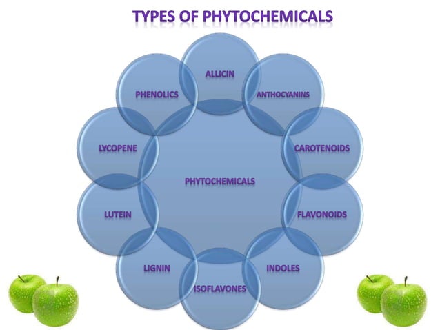 Phytochemicals.pptx