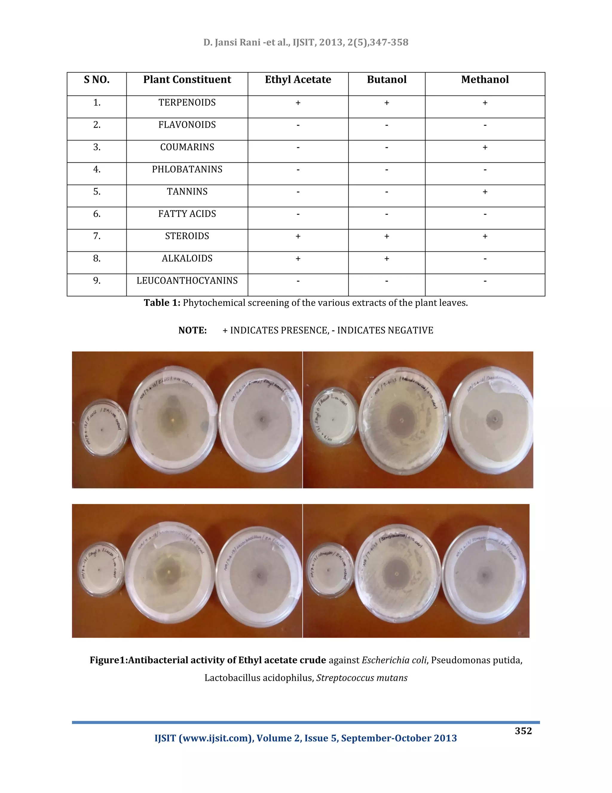 PHYTOCHEMICAL SCREENING AND ANTIMICROBIAL ACTIVITY OF VARIOUS SOLVENT ...