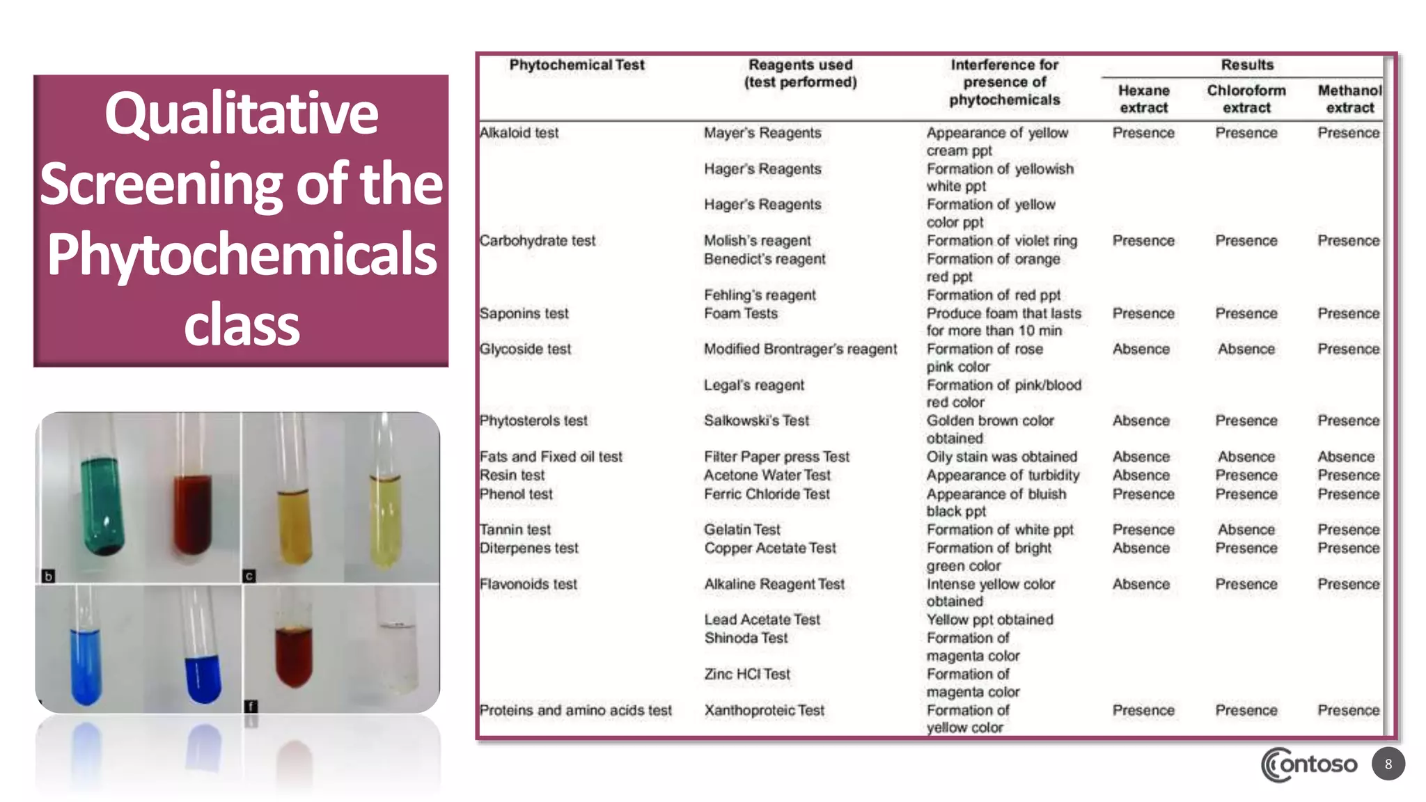 PHYTOCHEMICAL Screening of crud drugs.pptx