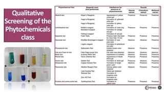 PHYTOCHEMICAL Screening of crud drugs.pptx