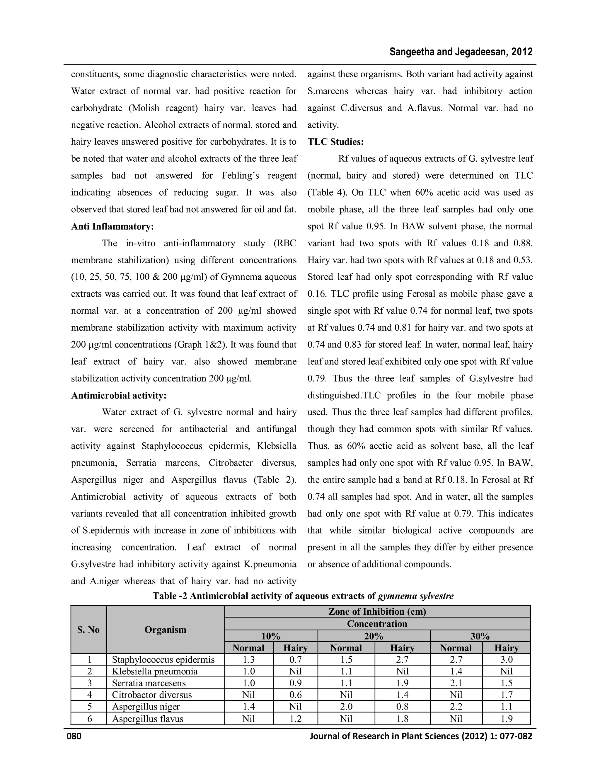 Phytochemical studies on selected medicinal plant Gymnema sylvestre. | PDF