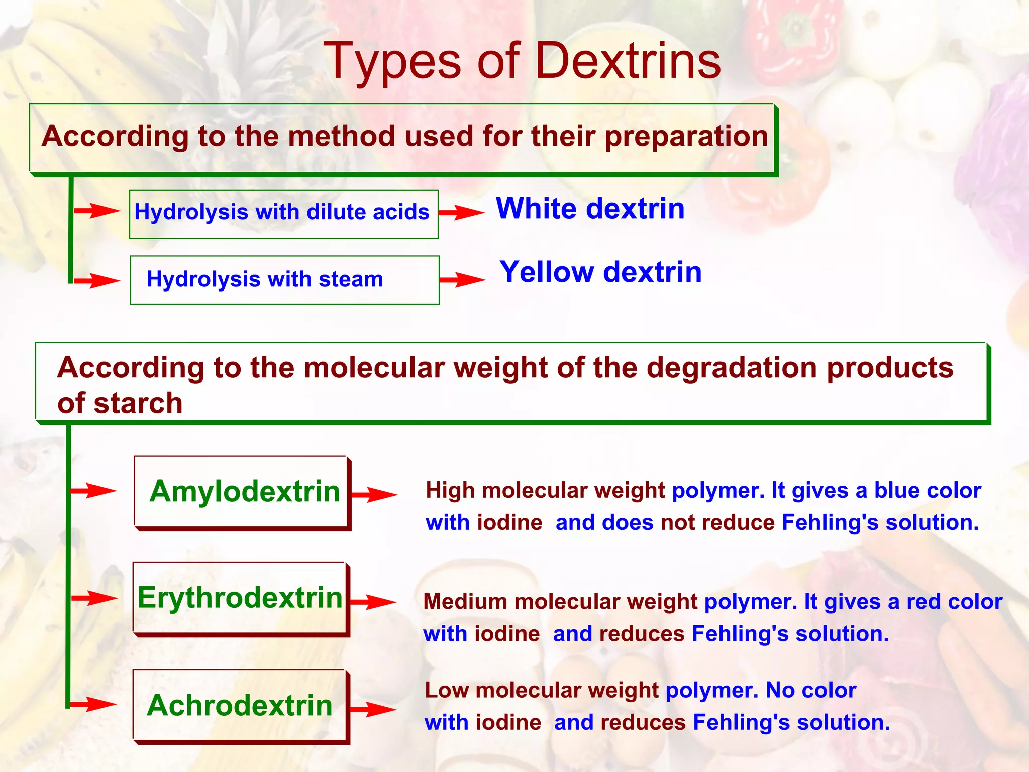 Phytochemistry carbohydrate 1 | PPT
