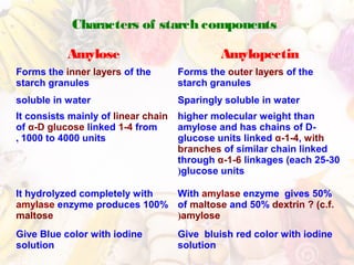Phytochemistry carbohydrate 1 | PPT