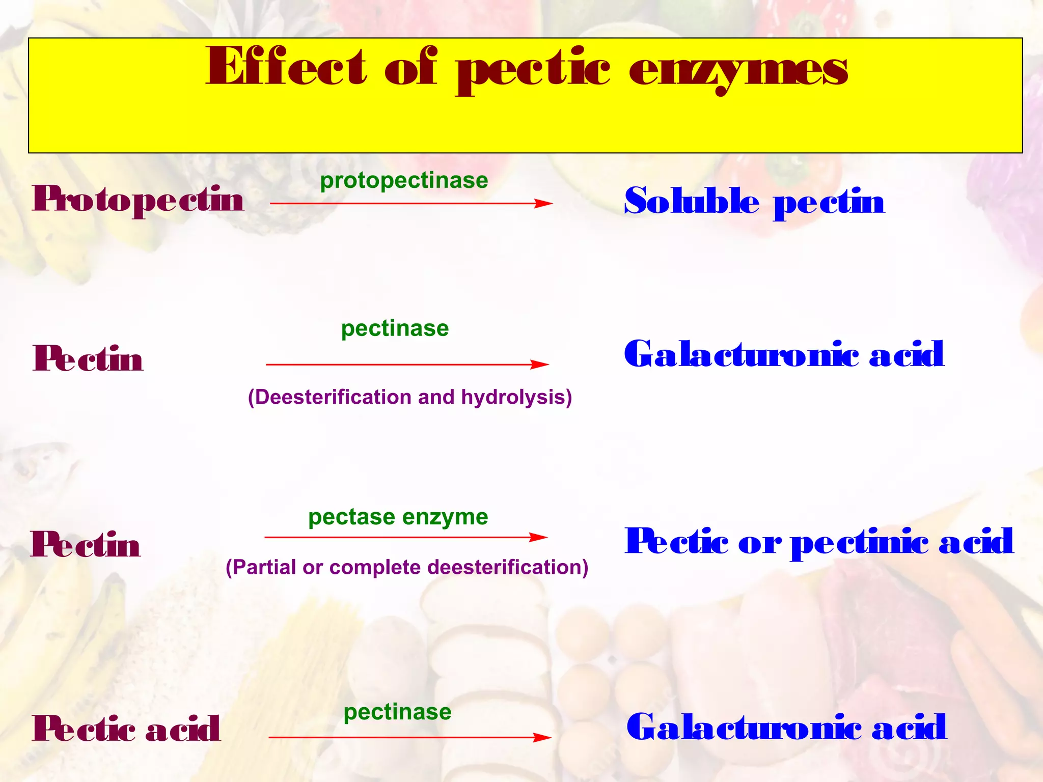 Phytochemistry of carbohydrates ii | PPT