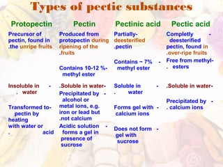Phytochemistry of carbohydrates ii | PPT